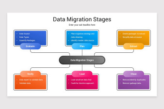 Data Migration PowerPoint Presentation Template | Nulivo Market