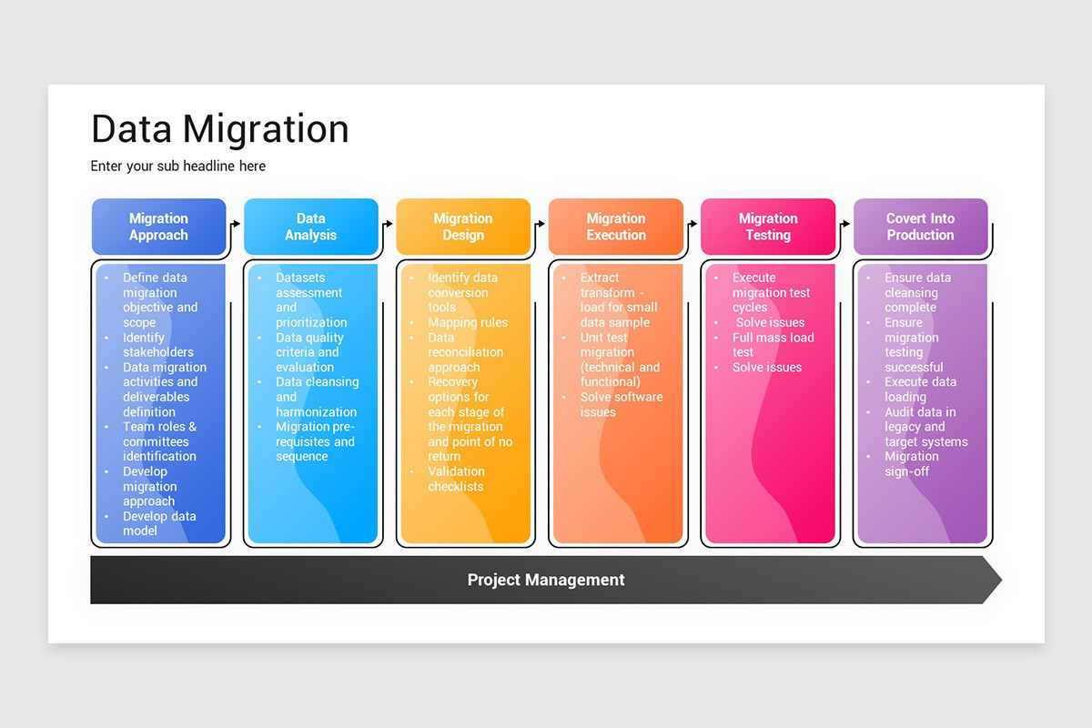 Data Migration Google Slides Presentation Template | Nulivo Market
