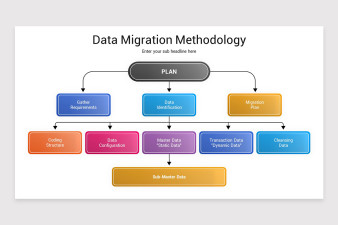 Data Migration Google Slides Presentation Template | Nulivo Market