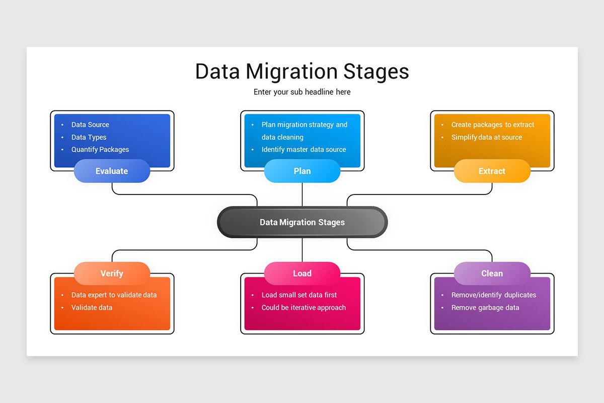Data Migration Keynote Presentation Template | Nulivo Market