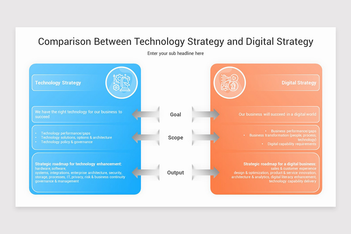 Technology Strategy PowerPoint Template | Nulivo Market