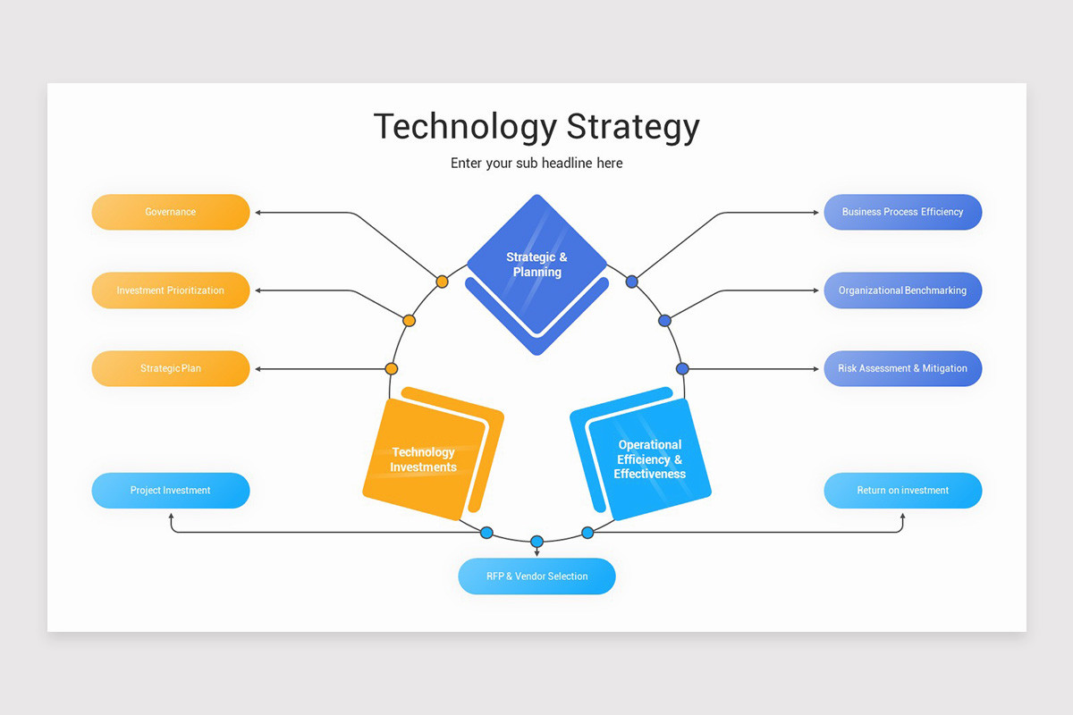 Technology Strategy Google Slides Template | Nulivo Market