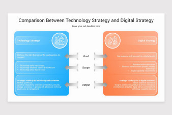 Technology Strategy Google Slides Template | Nulivo Market