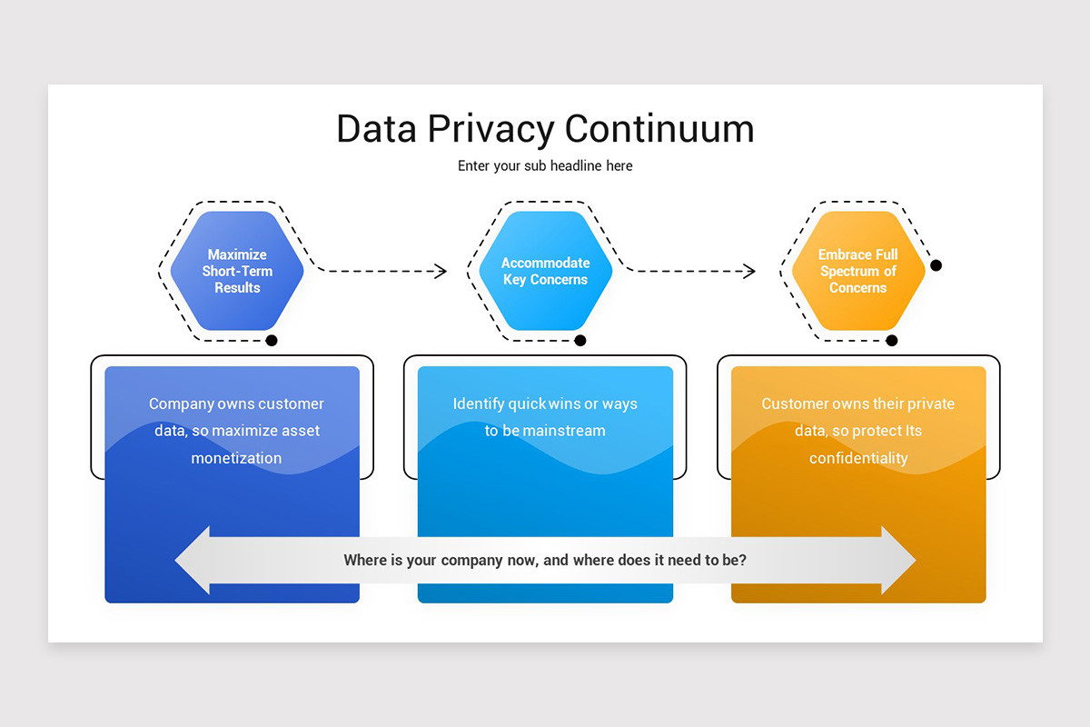 Data Privacy Google Slides Presentation Template | Nulivo Market