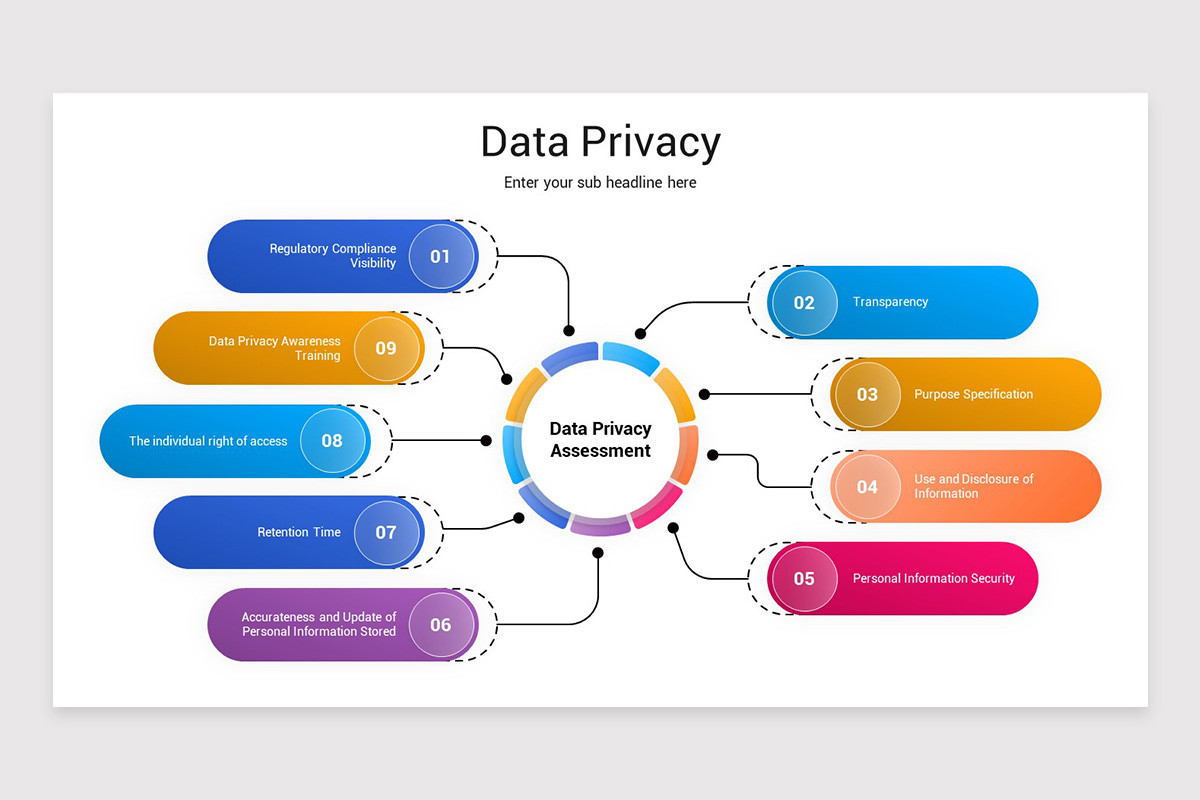 Data Privacy Google Slides Presentation Template | Nulivo Market