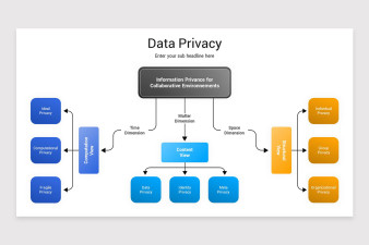 Data Privacy Google Slides Presentation Template | Nulivo Market