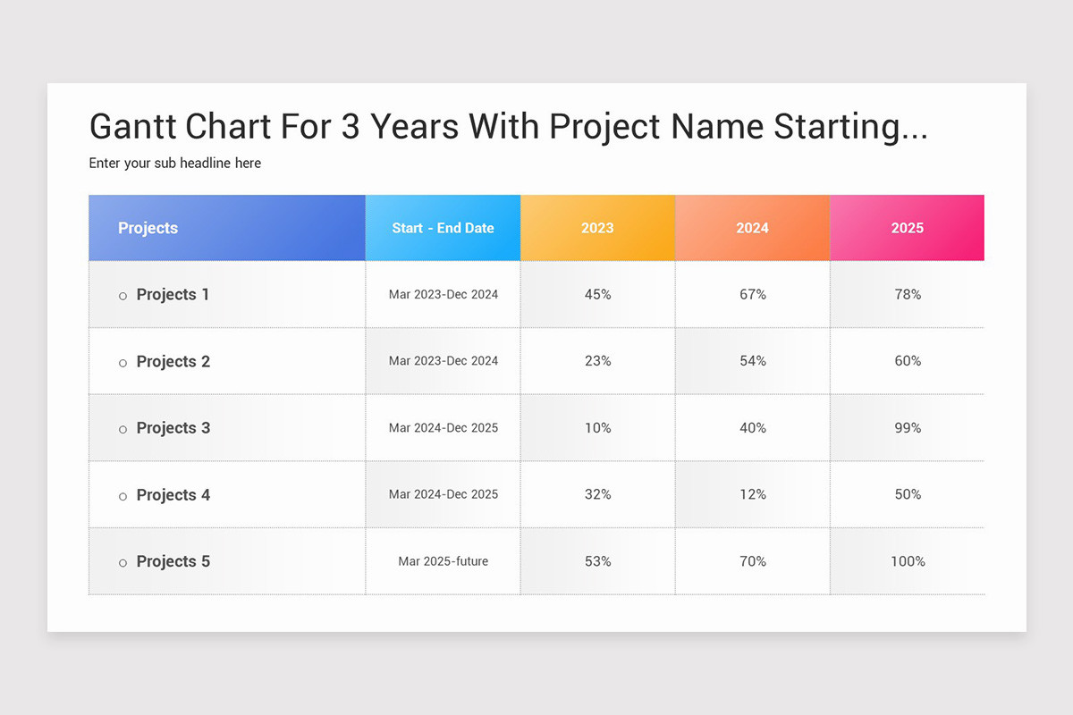 3 Year Gantt Chart Google Slides Presentation Template | Nulivo Market