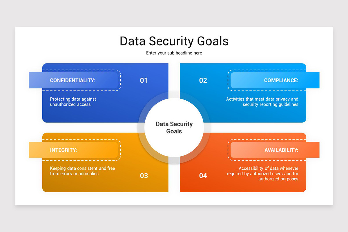 Data Security PowerPoint Presentation Template | Nulivo Market