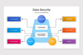 Data Security PowerPoint Presentation Template | Nulivo Market