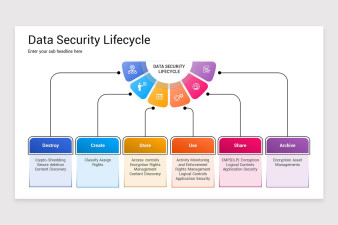 Data Security PowerPoint Presentation Template | Nulivo Market