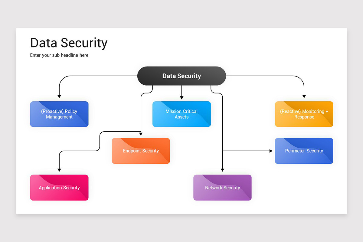 Data Security Google Slides Presentation Template | Nulivo Market