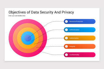 Data Security Google Slides Presentation Template | Nulivo Market