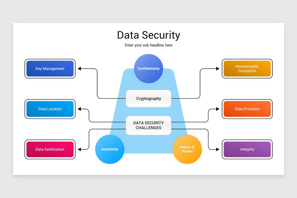 Data Security Keynote Presentation Template | Nulivo Market