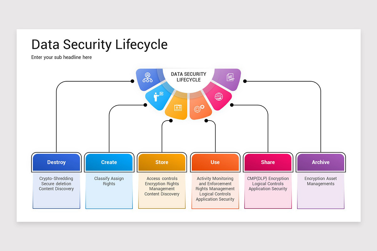 Data Security Keynote Presentation Template | Nulivo Market