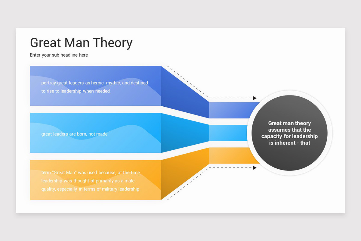 Leadership Theory PowerPoint Presentation Template | Nulivo Market
