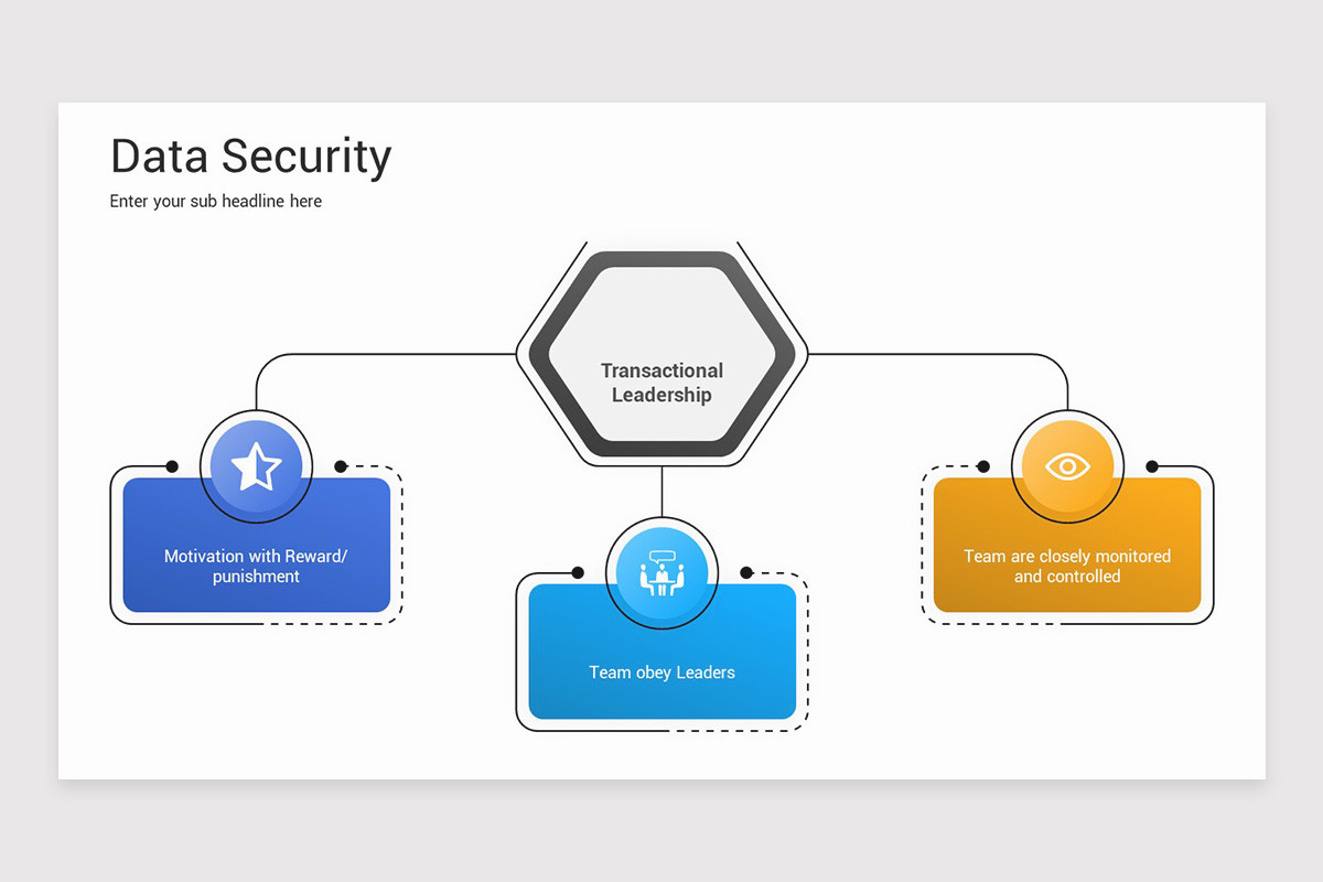 Leadership Theory PowerPoint Presentation Template | Nulivo Market