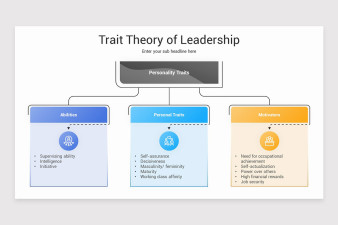 Leadership Theory PowerPoint Presentation Template | Nulivo Market