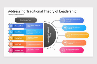 Leadership Theory PowerPoint Presentation Template | Nulivo Market