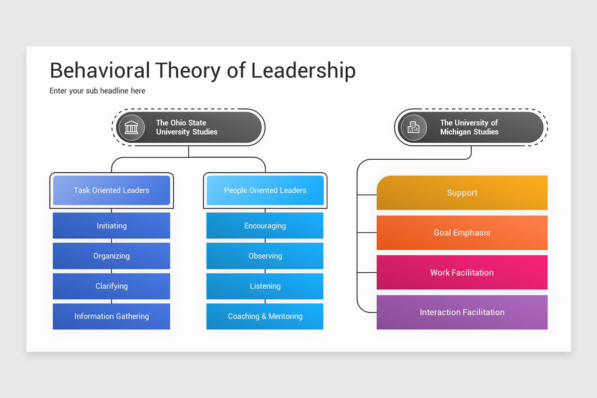 Leadership Theory Google Slides Presentation Template | Nulivo Market