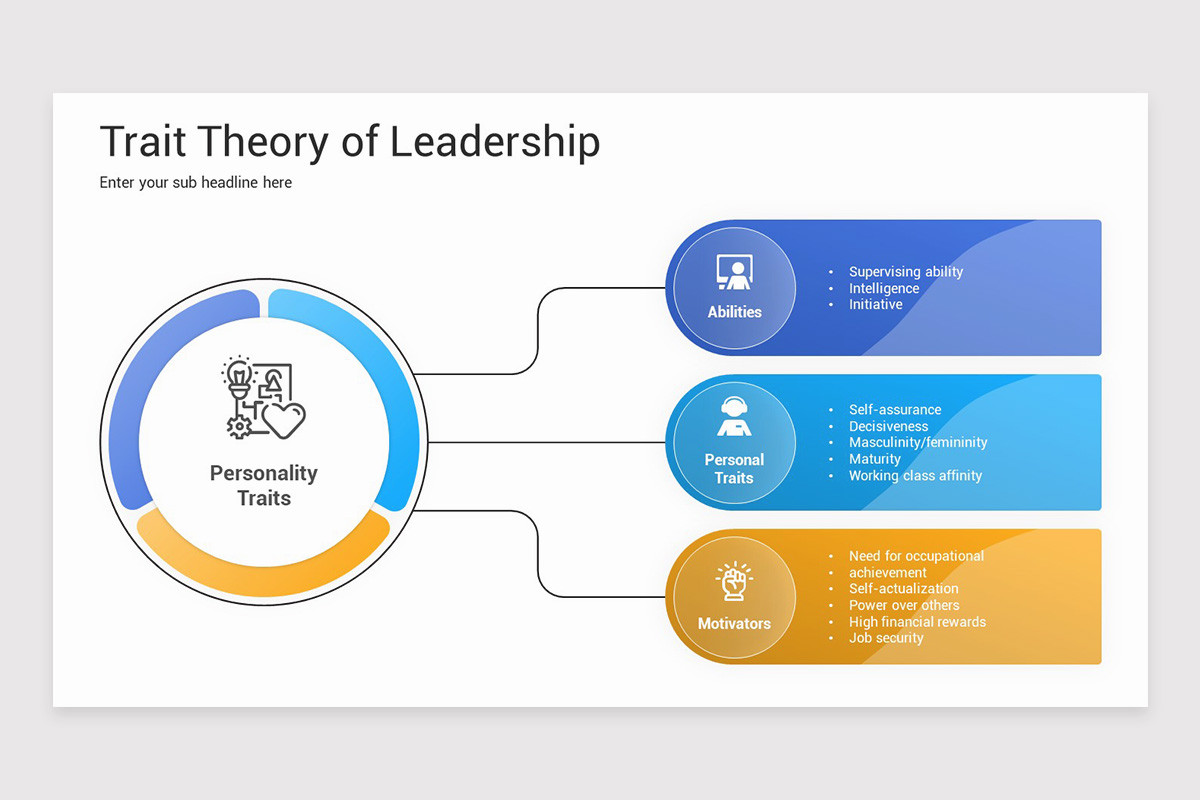 Leadership Theory Google Slides Presentation Template | Nulivo Market