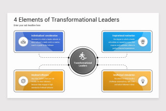 Leadership Theory Google Slides Presentation Template | Nulivo Market