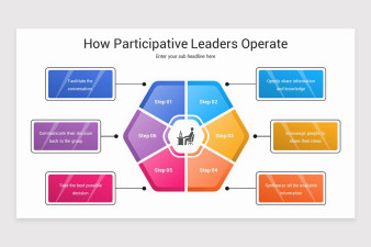 Leadership Theory Google Slides Presentation Template | Nulivo Market