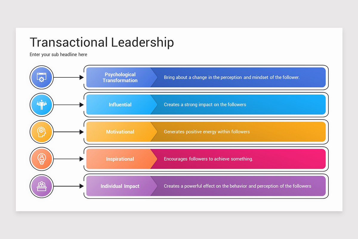 Leadership Theory Keynote Presentation Template | Nulivo Market