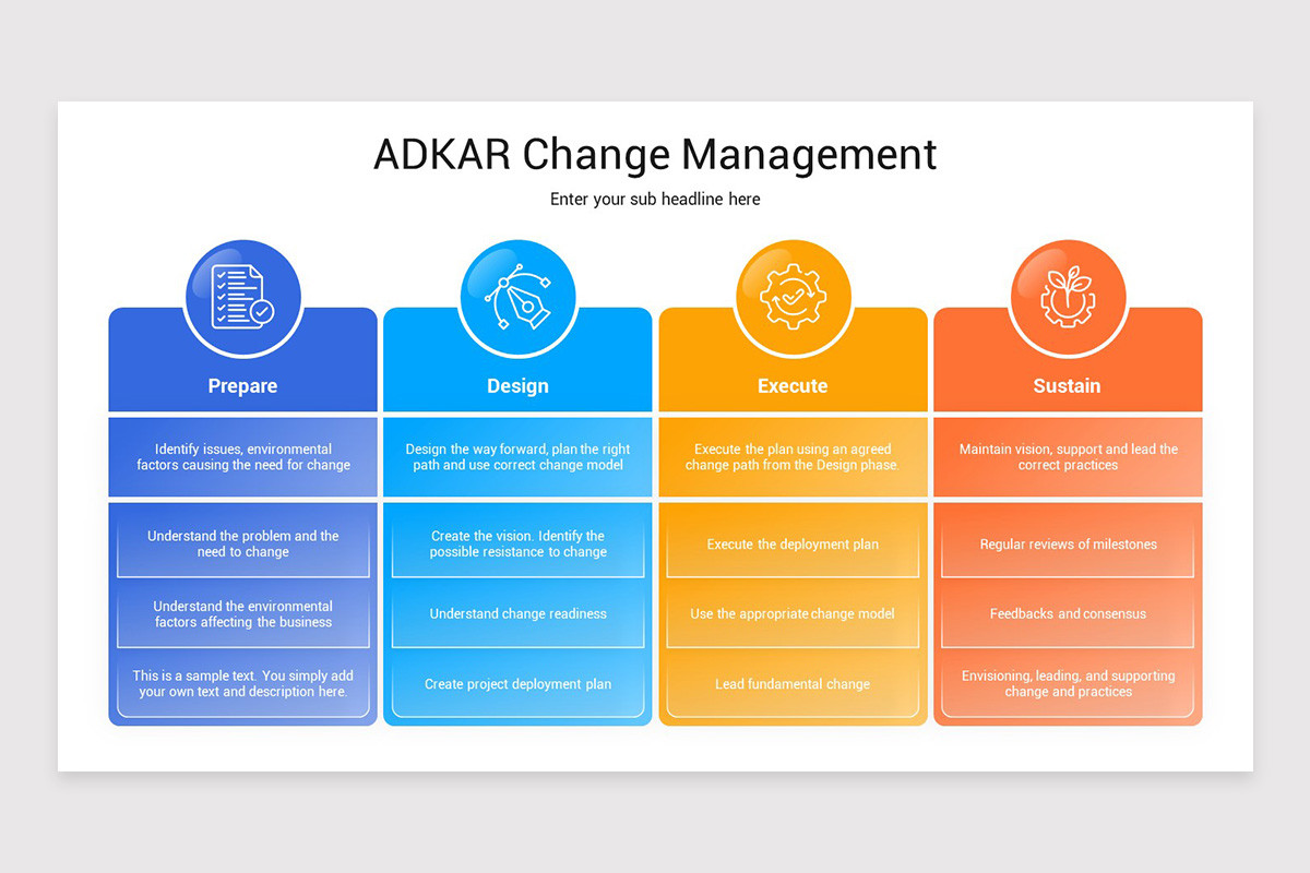ADKAR Change Management PowerPoint Template | Nulivo Market