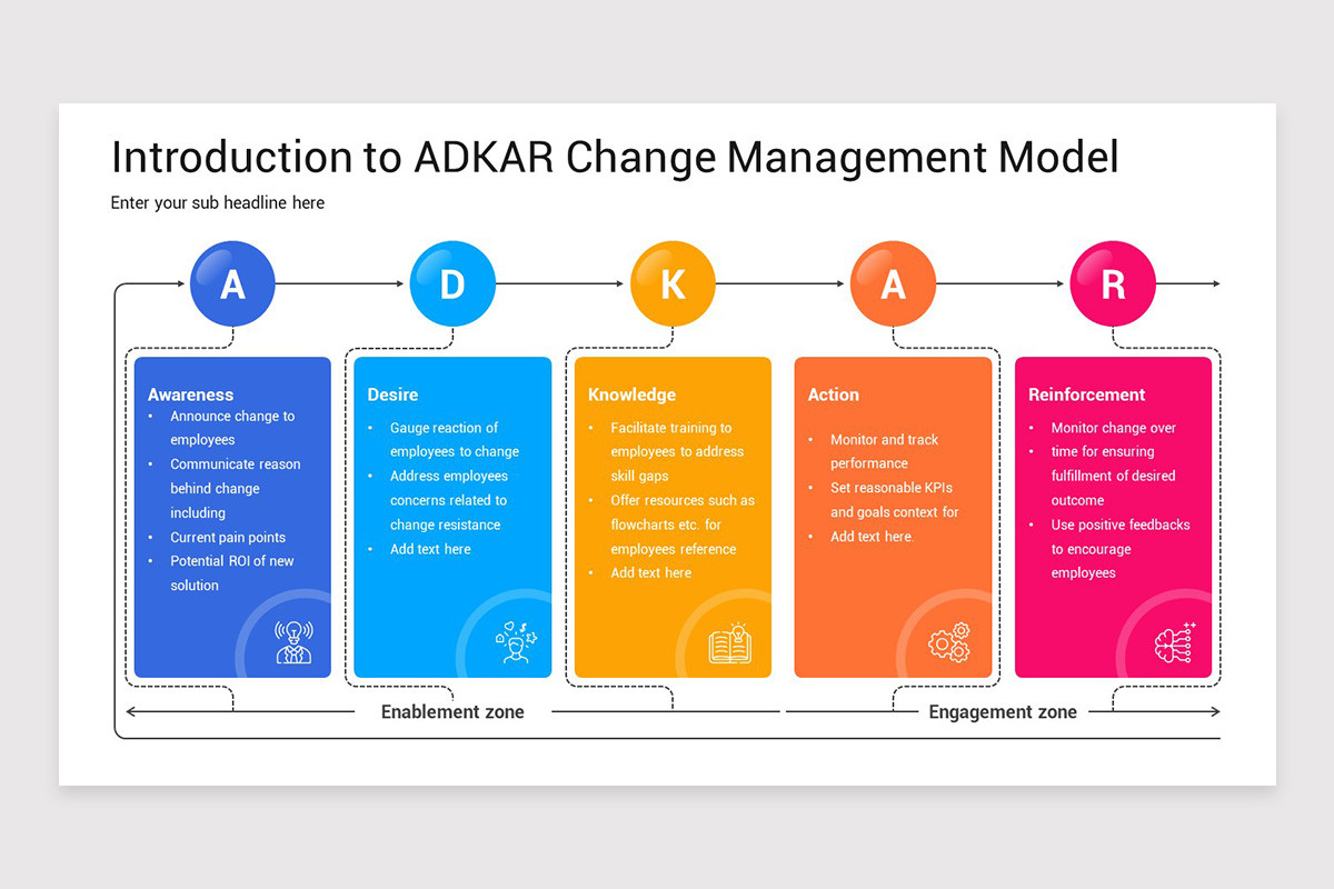 ADKAR Change Management PowerPoint Template | Nulivo Market