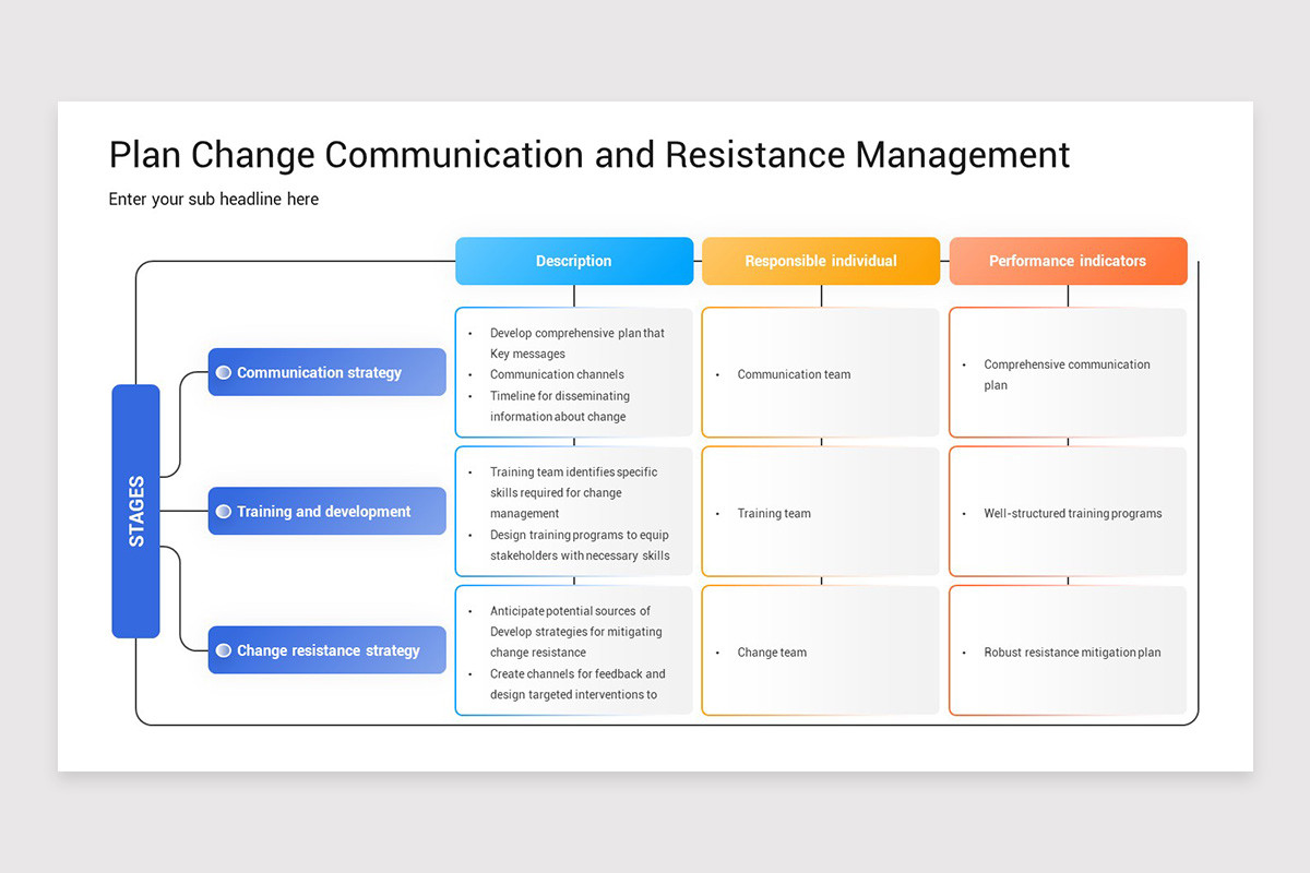 ADKAR Change Management PowerPoint Template | Nulivo Market
