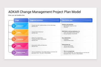 ADKAR Change Management PowerPoint Template | Nulivo Market