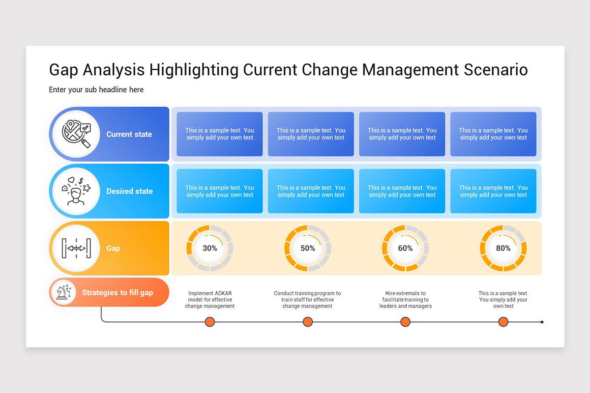 ADKAR Change Management Google Slides Template | Nulivo Market