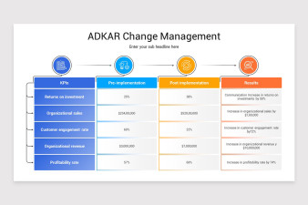 ADKAR Change Management Google Slides Template | Nulivo Market