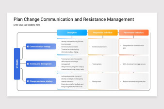 ADKAR Change Management Google Slides Template | Nulivo Market