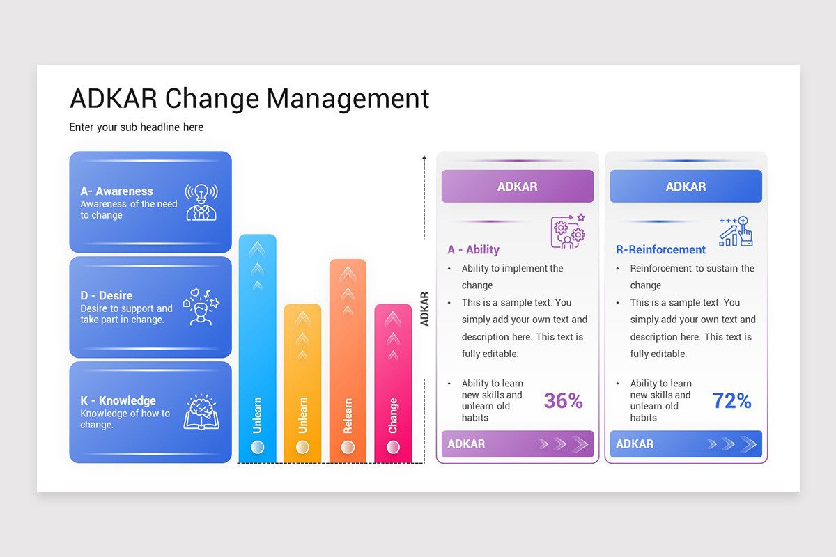 ADKAR Change Management Keynote Template | Nulivo Market