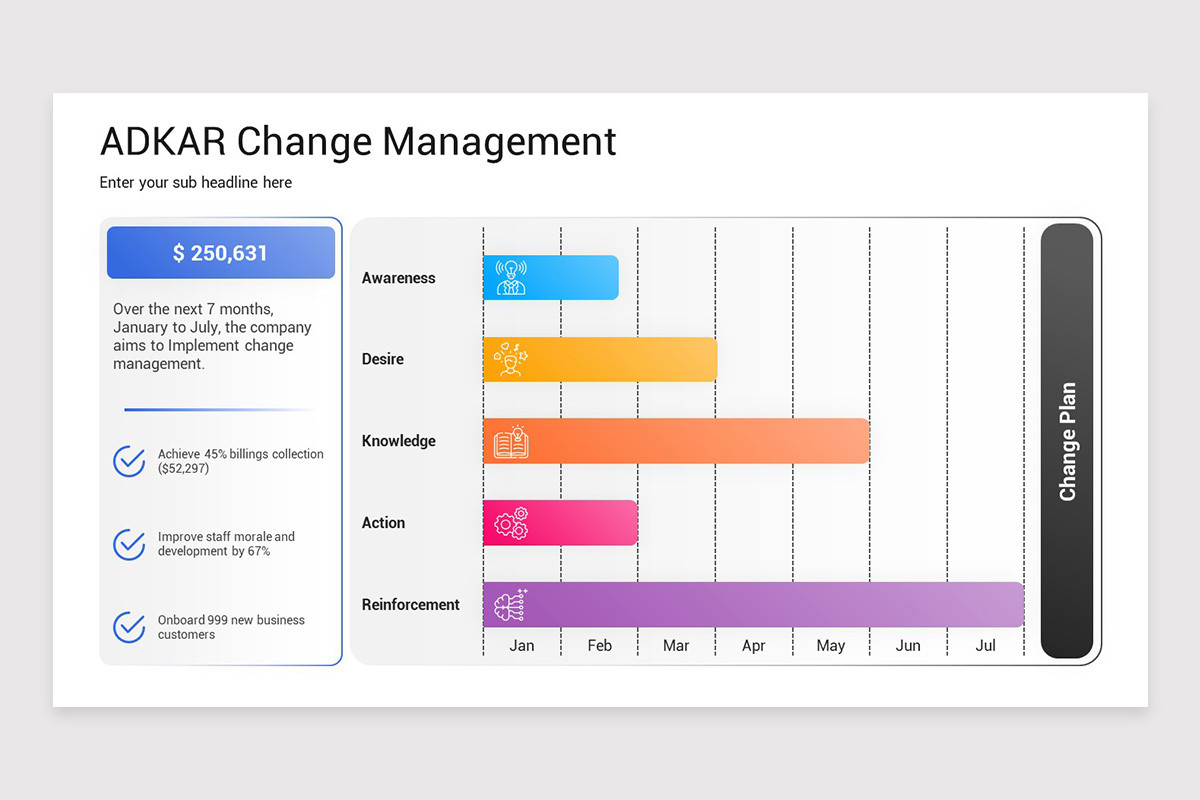 ADKAR Change Management Keynote Template | Nulivo Market