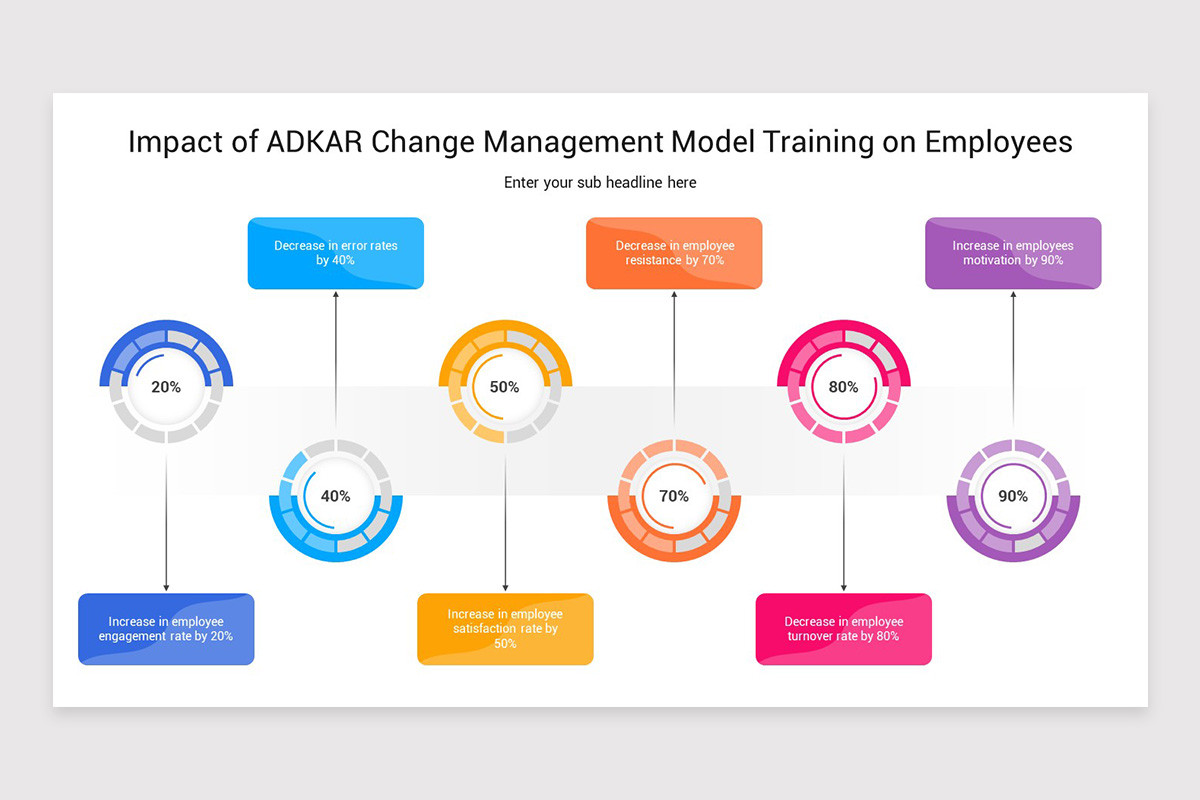 ADKAR Change Management Keynote Template | Nulivo Market
