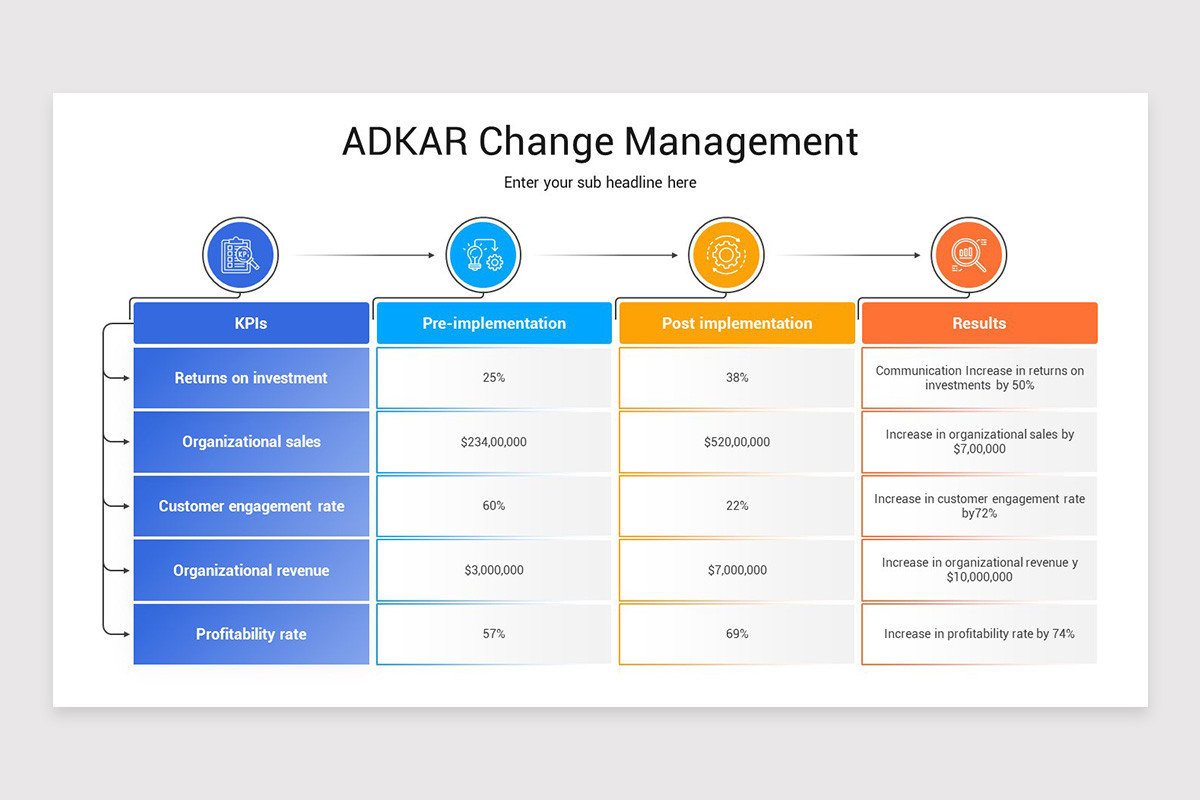 ADKAR Change Management Keynote Template | Nulivo Market