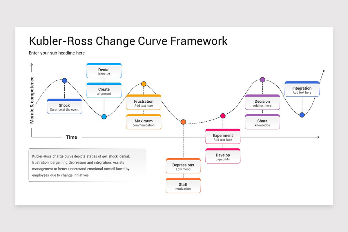 ADKAR Change Management Keynote Template | Nulivo Market