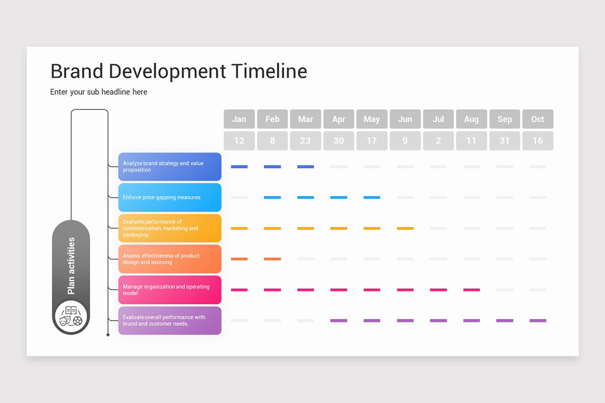 Brand Development Timeline PowerPoint Template | Nulivo Market