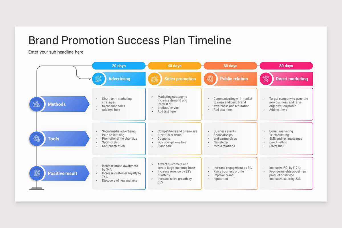 Brand Development Timeline PowerPoint Template | Nulivo Market
