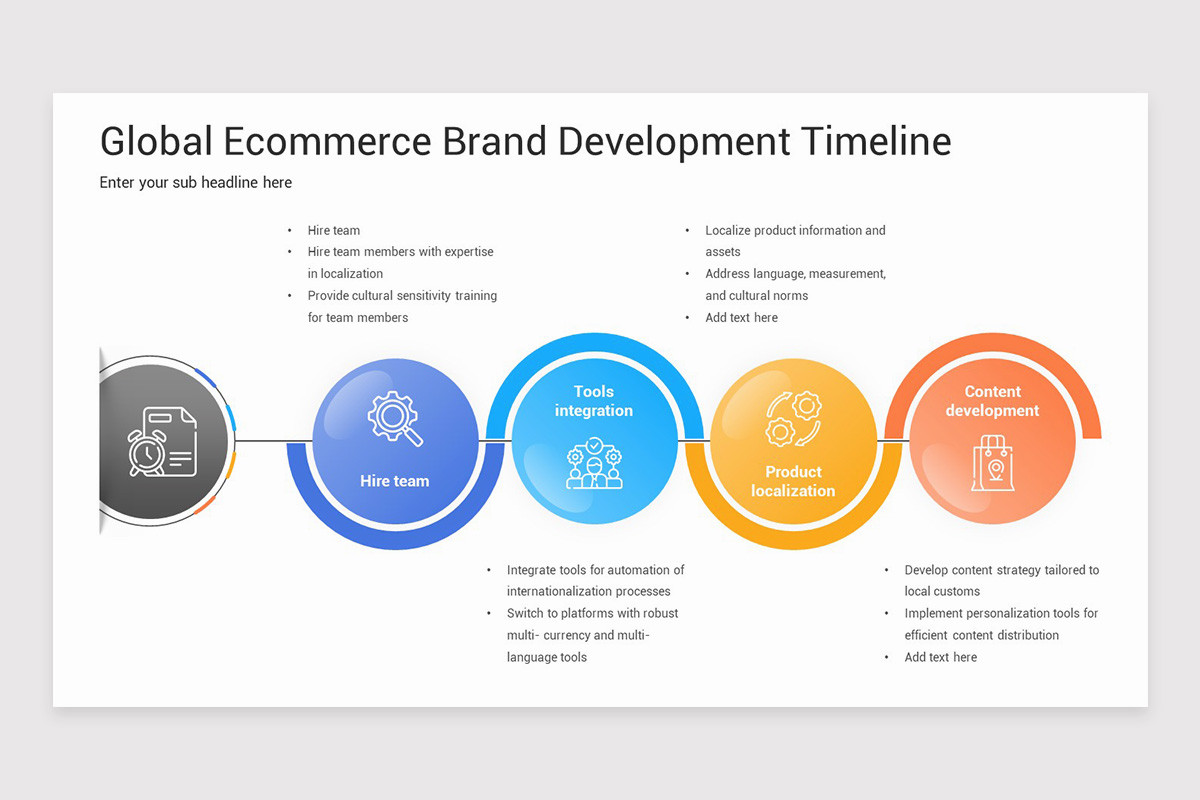 Brand Development Timeline PowerPoint Template | Nulivo Market