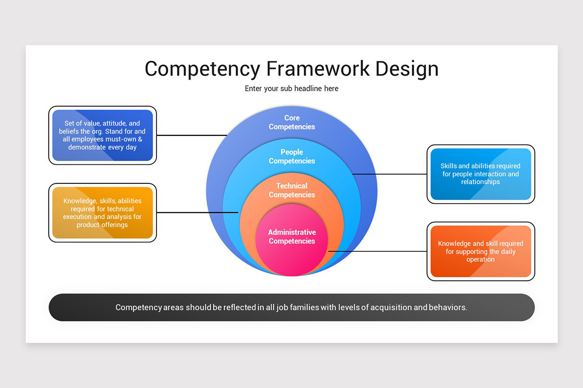 Learning Competencies PowerPoint Template | Nulivo Market