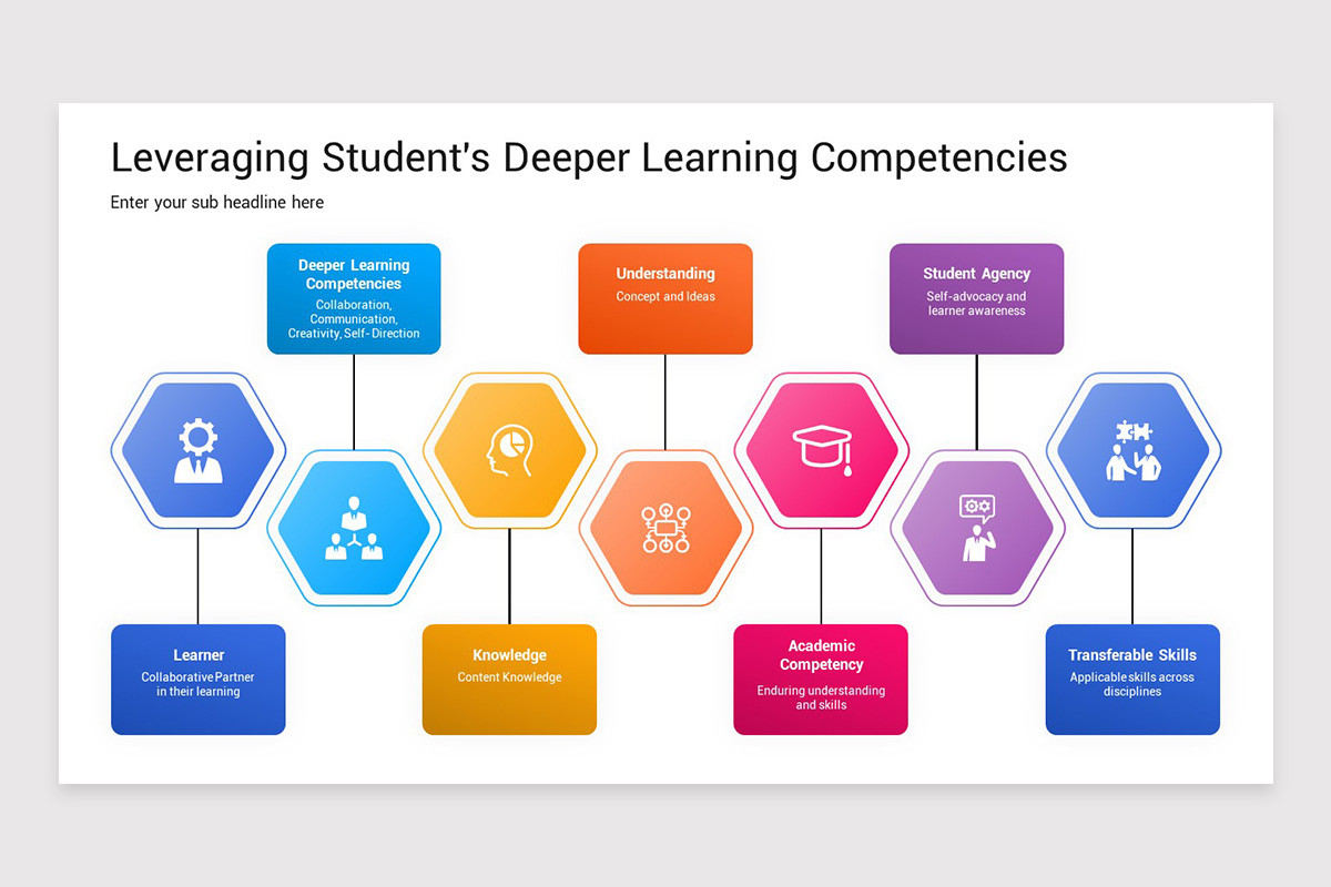 Learning Competencies PowerPoint Template | Nulivo Market