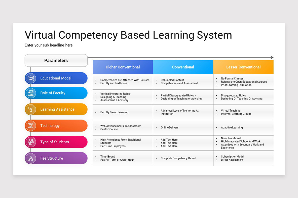 Learning Competencies PowerPoint Template | Nulivo Market