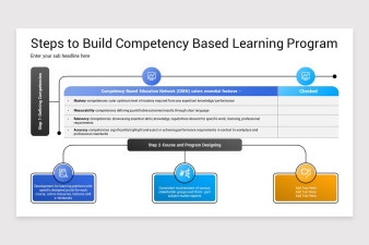 Learning Competencies PowerPoint Template | Nulivo Market