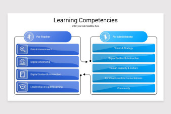 Learning Competencies PowerPoint Template | Nulivo Market