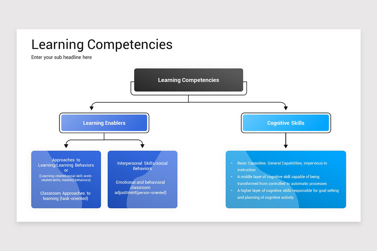 Learning Competencies Keynote Template | Nulivo Market
