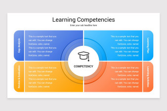 Learning Competencies Keynote Template | Nulivo Market