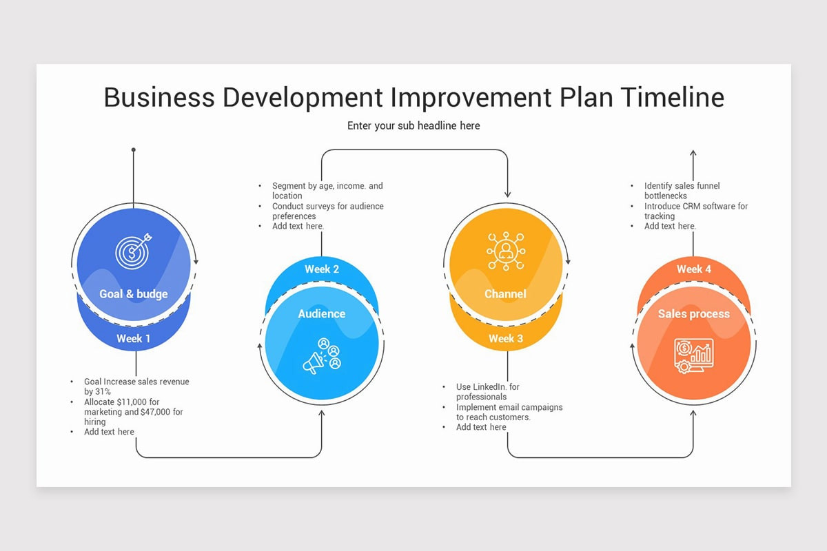 Business Plan Timeline PowerPoint Template | Nulivo Market